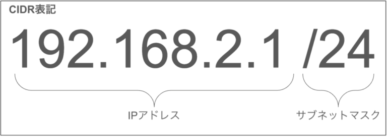 【用語解説】CIDRとCIDR表記とは?【図解でわかりやすく】 - 初心者のためのIT学習塾